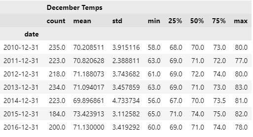 GitHub - KatieBellz/Temperature-Data-Analysis-