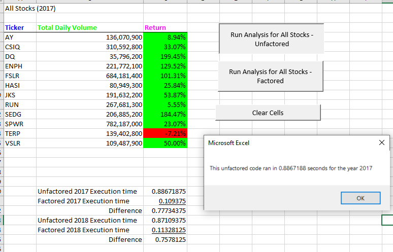 GitHub - KatieBellz/Module-2
