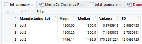 GitHub - KatieBellz/MechaCar_Statistical_Analysis