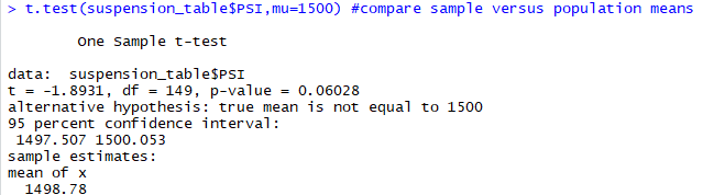 GitHub - KatieBellz/MechaCar_Statistical_Analysis