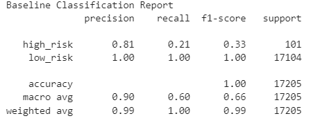 GitHub - KatieBellz/Credit_Risk_Analysis