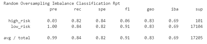 GitHub - KatieBellz/Credit_Risk_Analysis