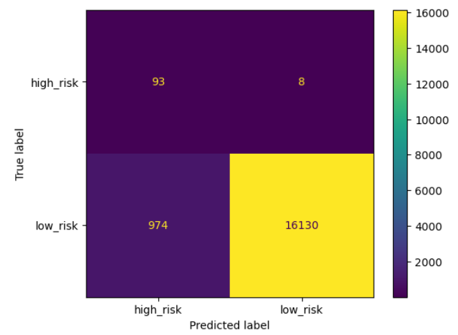 GitHub - KatieBellz/Credit_Risk_Analysis
