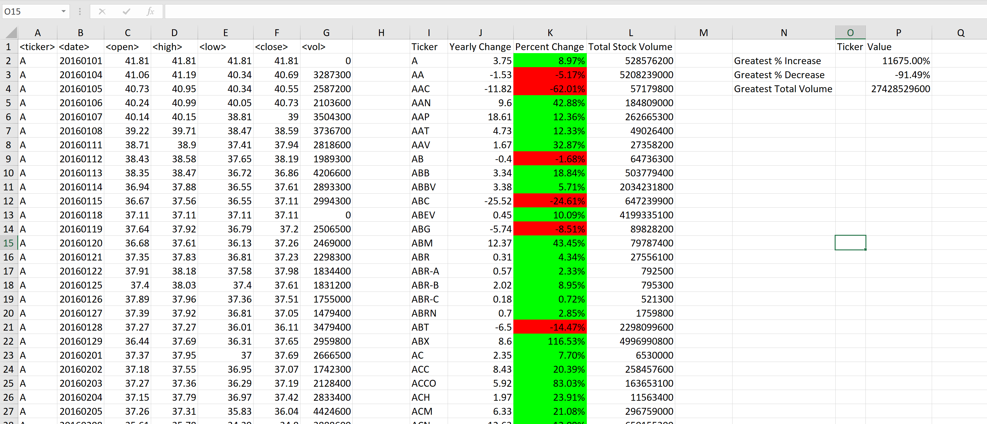 GitHub - jared-roussel/VBA-challenge