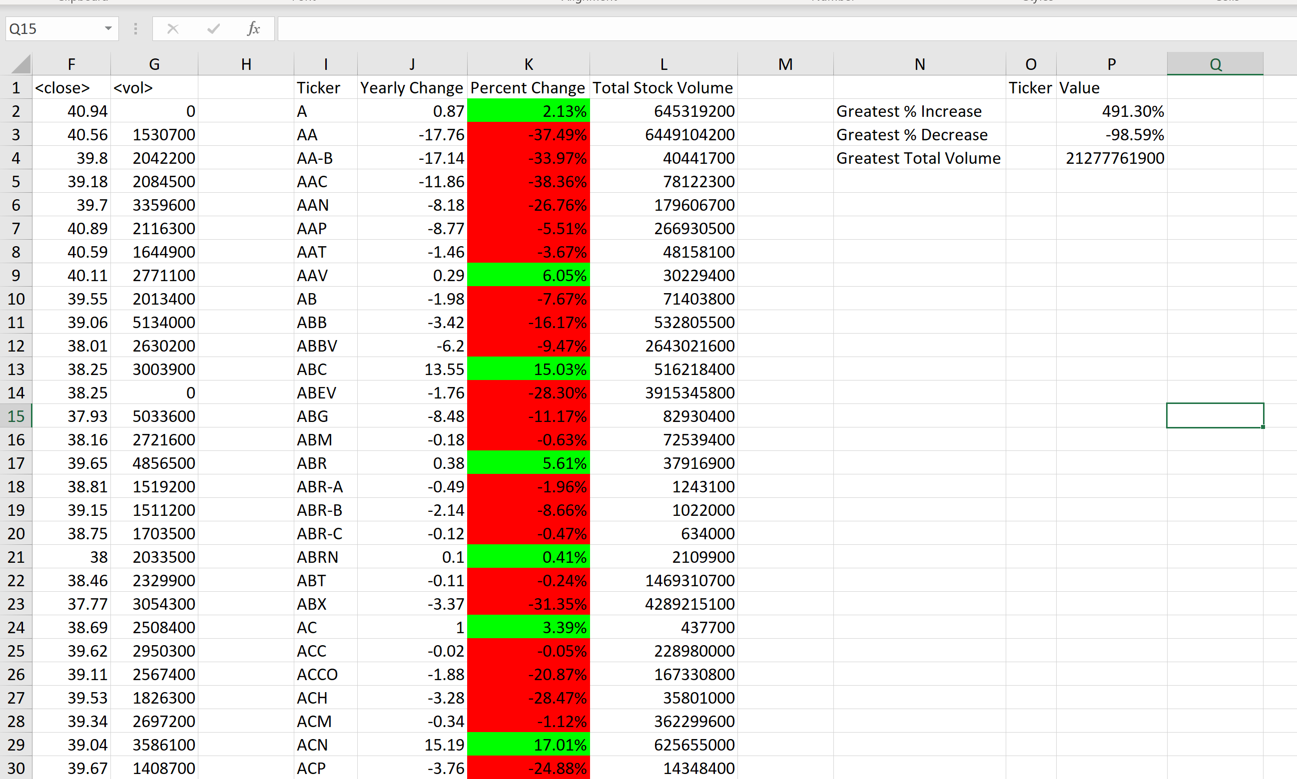 GitHub - jared-roussel/VBA-challenge