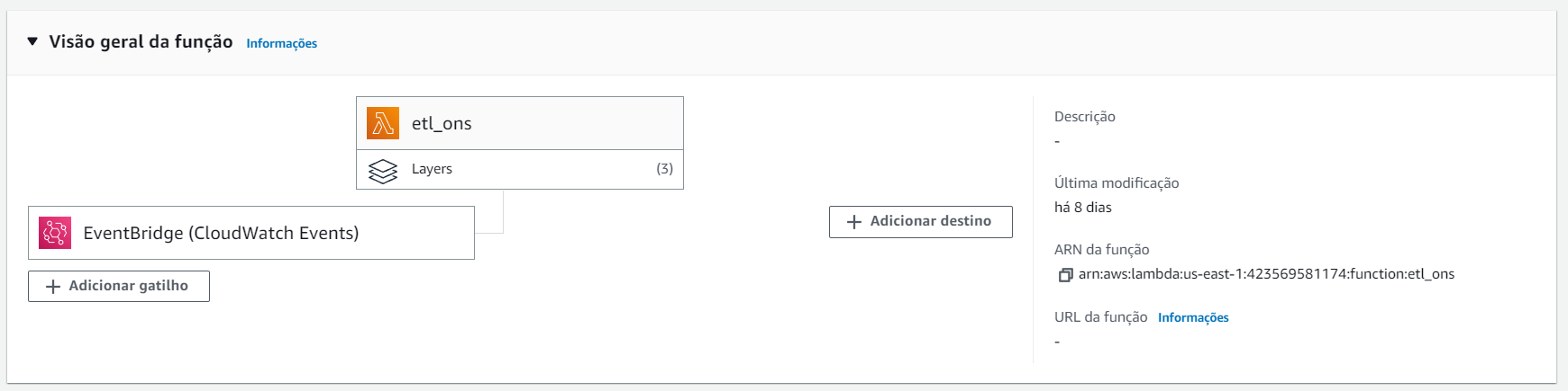 GitHub - gabriel1berto/ONS: Disponibilização de dados do Boletim Diário ...