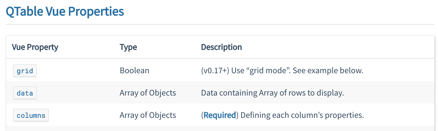 [Documentation Request] List of available Named Slots for each ...