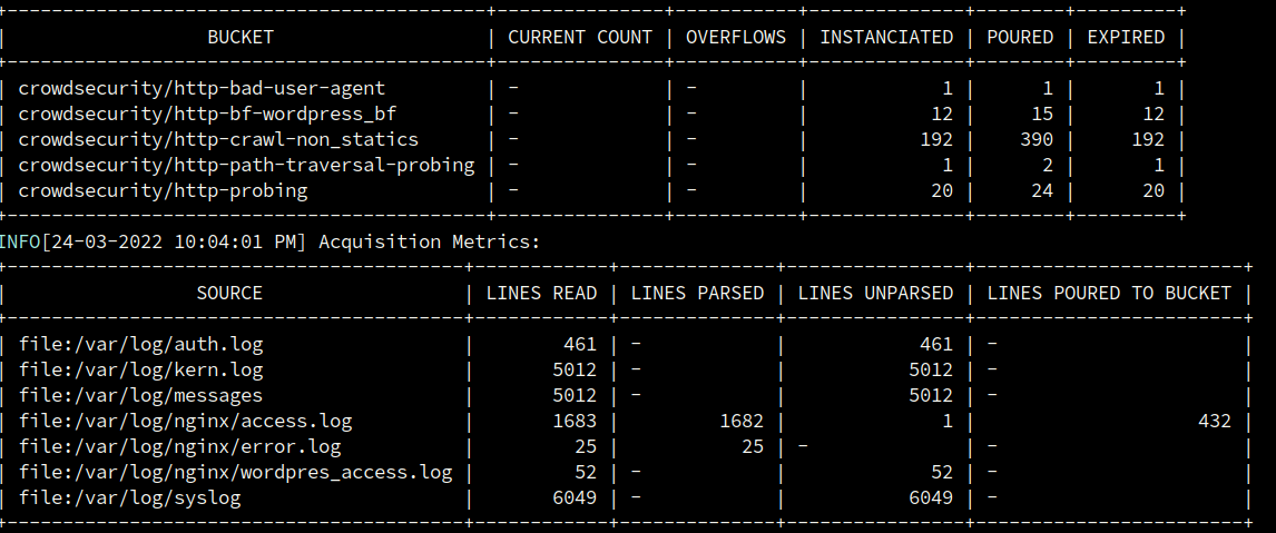 Bug/ sshd logs not parsing · Issue #1391 · crowdsecurity/crowdsec · GitHub