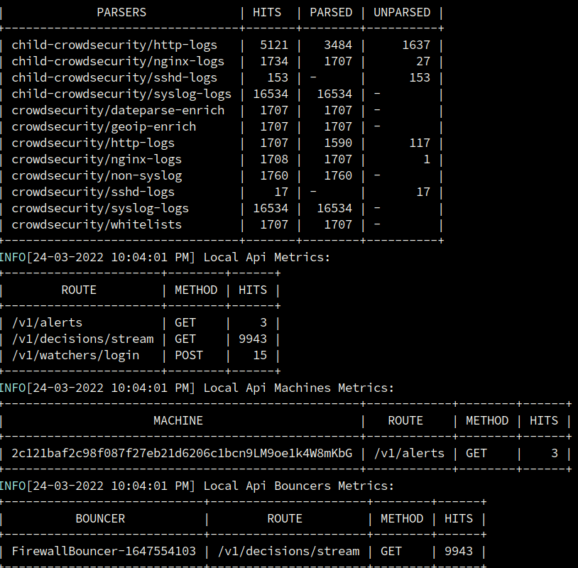 Bug/ sshd logs not parsing · Issue #1391 · crowdsecurity/crowdsec · GitHub