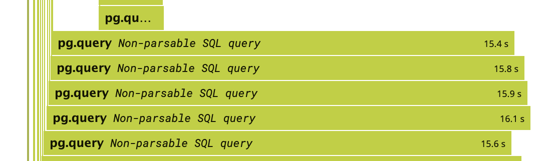 Postgres Query Tracing Is Failing To Parse Sql Statements After 250 When Queries Are Large