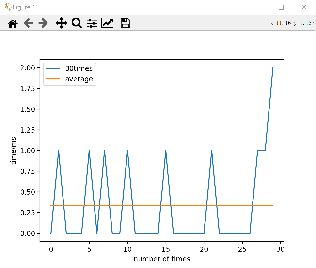 GitHub - JinPeng-Zhang/djs_project1