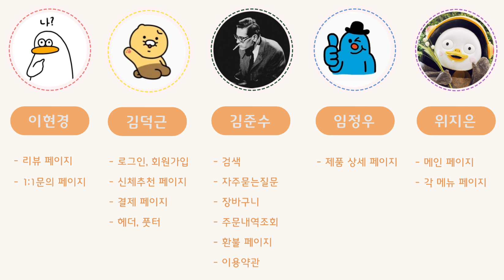 GitHub - deokkeun/YoSangSo-main