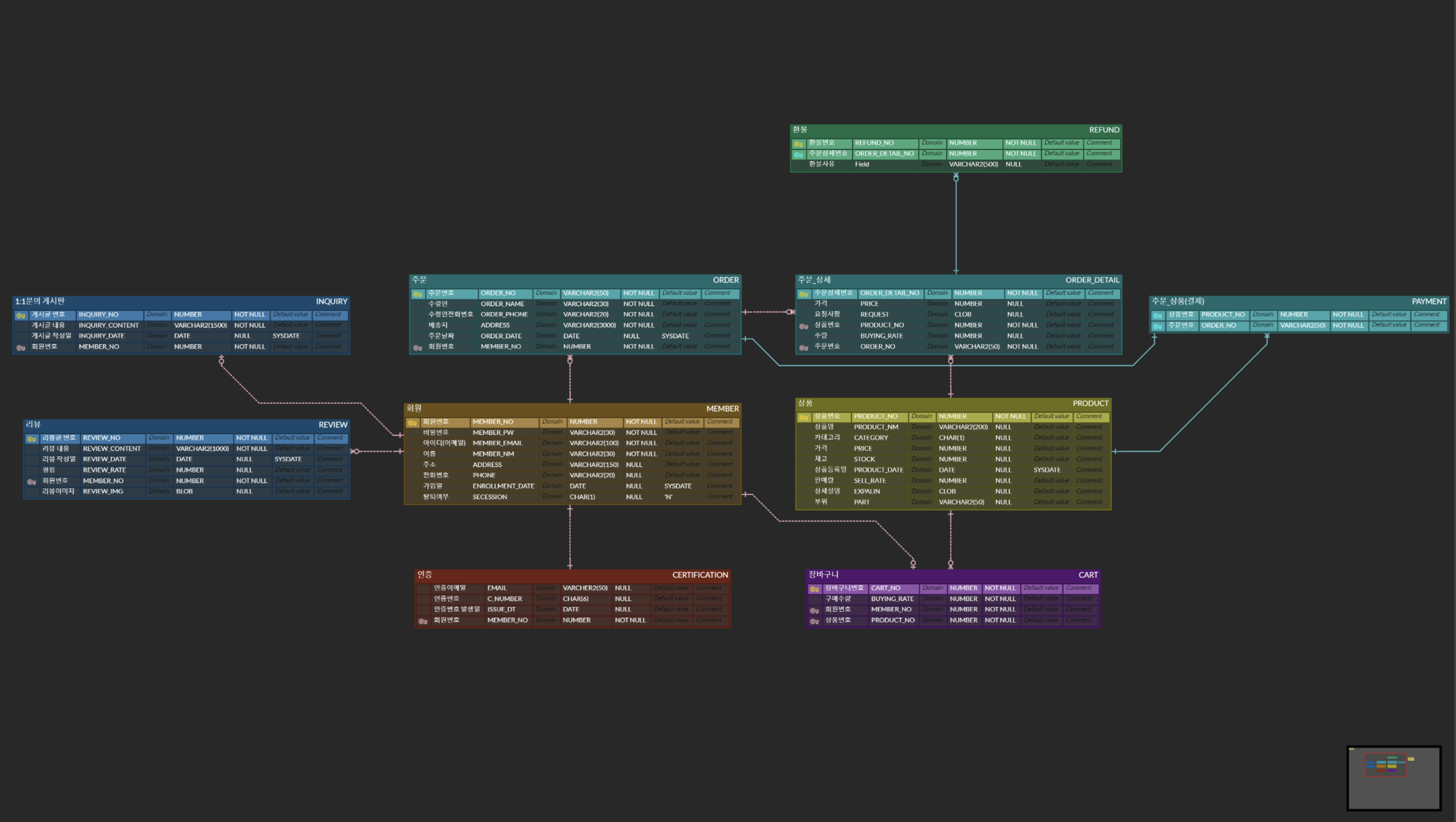 GitHub - deokkeun/YoSangSo-main