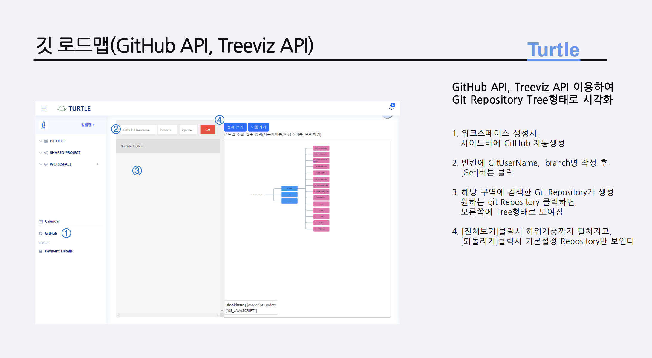 GitHub - deokkeun/turtle