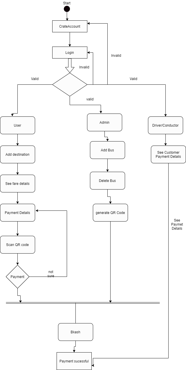 GitHub - Raju-cs/flutter_-EasyPay GitHub - Raju-cs/flutter_-EasyPay