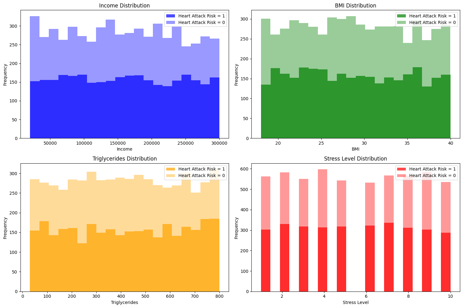 GitHub - Fallennnnnn/Heart-Attack-Prediction: This Repository contains ...