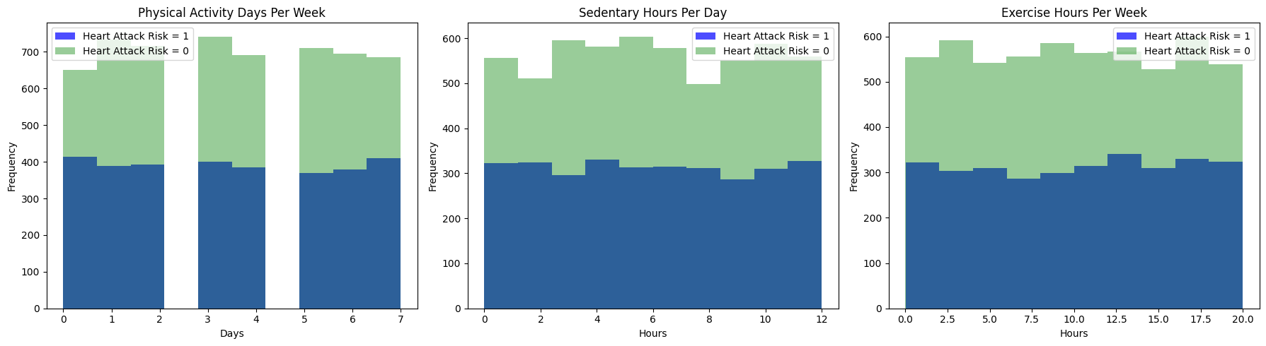 GitHub - Fallennnnnn/Heart-Attack-Prediction: This Repository contains code for Dicoding Academy ...