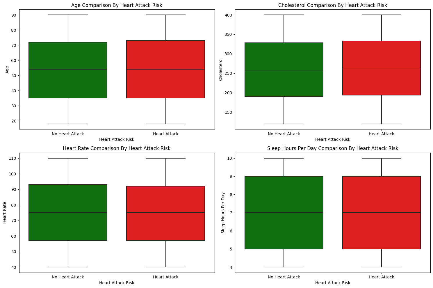 GitHub - Fallennnnnn/Heart-Attack-Prediction: This Repository contains code for Dicoding Academy ...