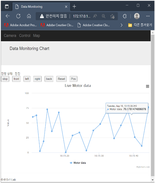 GitHub - hwanggiju/autodriving_robot: 자율주행로봇 모니터링