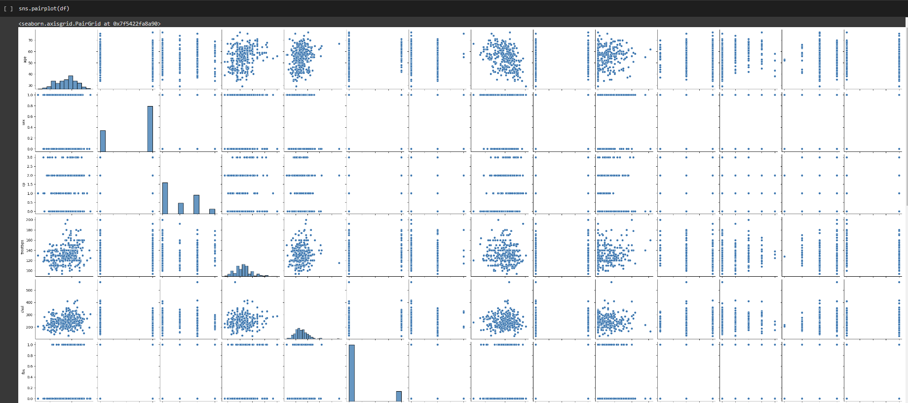 GitHub - AnshDhalla1/Heart-Disease-Prediction-using-ML