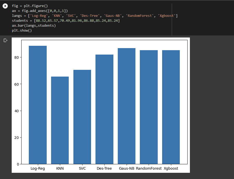 GitHub - AnshDhalla1/Heart-Disease-Prediction-using-ML