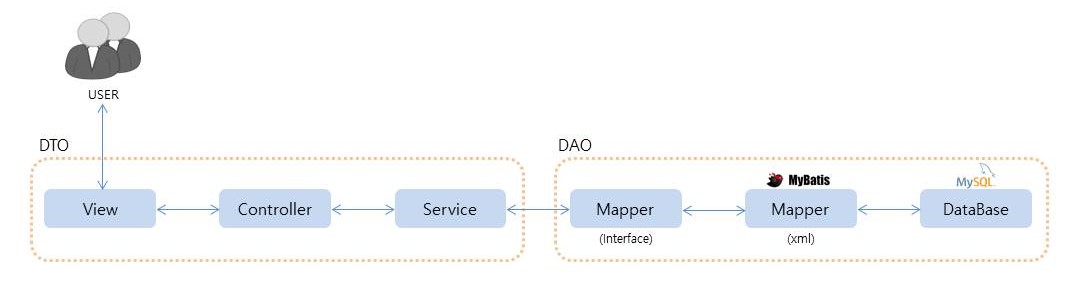 GitHub - jeejee1106/FinalProject_Bunddeuk: 크라우드 펀딩 사이트 'Bunddeuk'