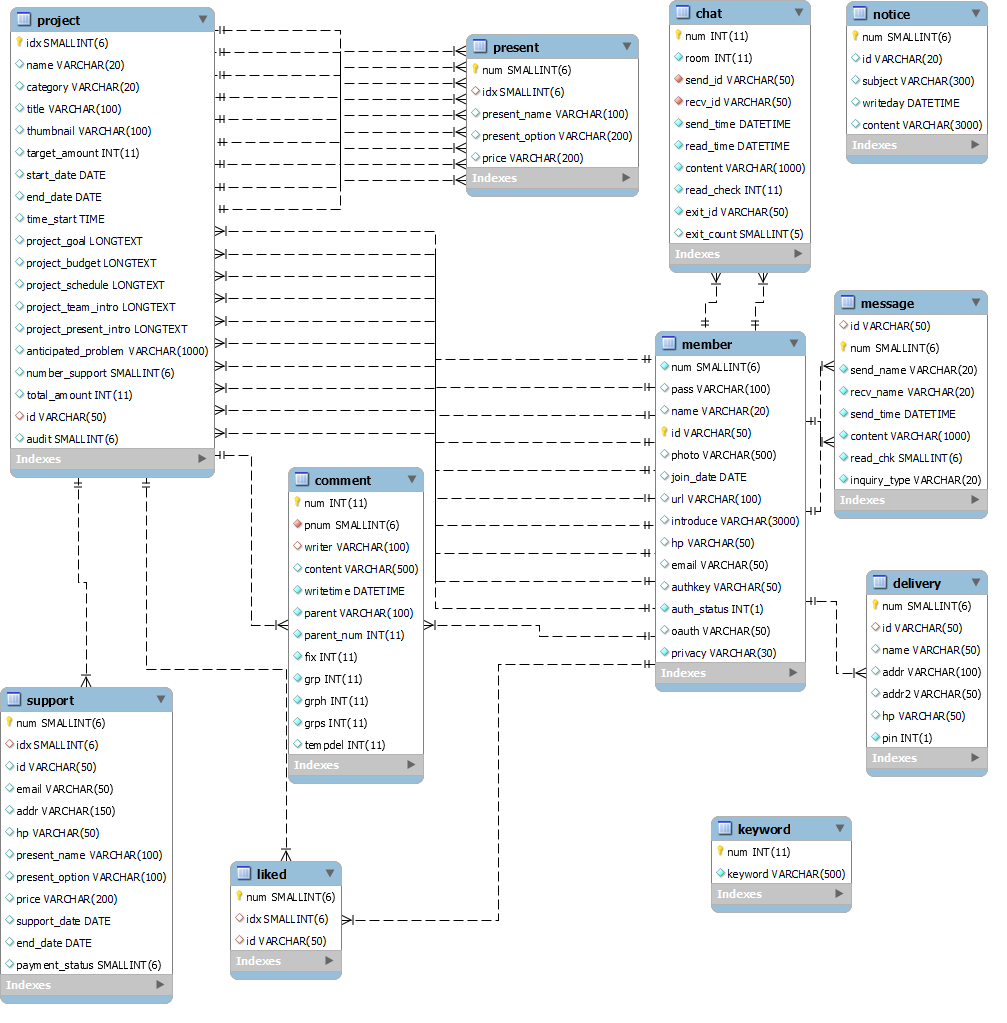 GitHub - jeejee1106/FinalProject_Bunddeuk: 크라우드 펀딩 사이트 'Bunddeuk'