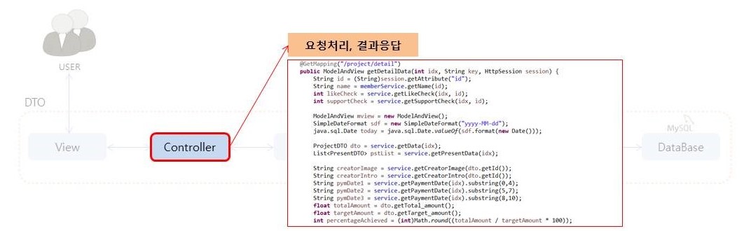 GitHub - jeejee1106/FinalProject_Bunddeuk: 크라우드 펀딩 사이트 'Bunddeuk'