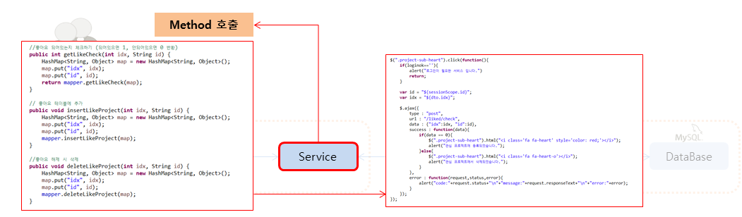 GitHub - jeejee1106/FinalProject_Bunddeuk: 크라우드 펀딩 사이트 'Bunddeuk'