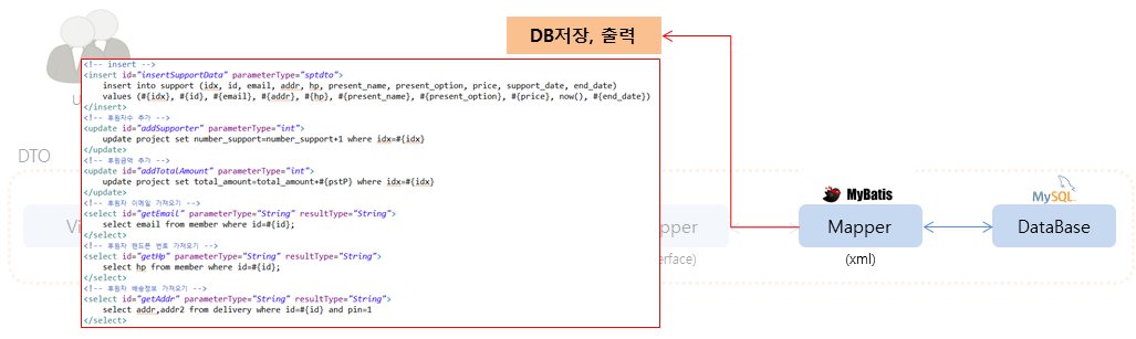 GitHub - jeejee1106/FinalProject_Bunddeuk: 크라우드 펀딩 사이트 'Bunddeuk'