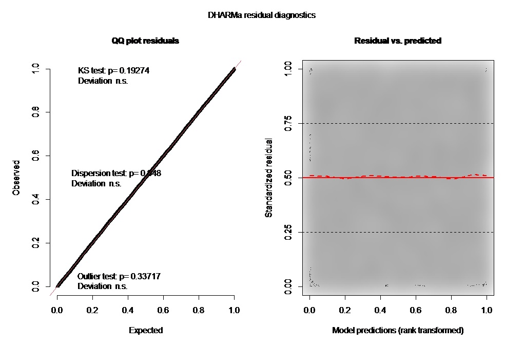 Weird residuals plot · Issue #283 · florianhartig/DHARMa · GitHub