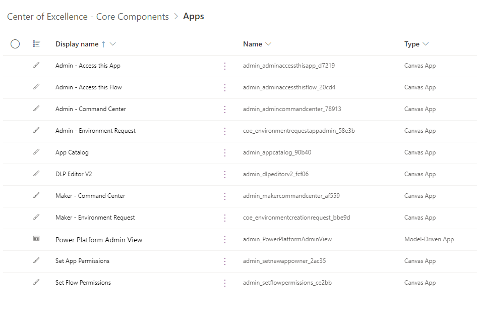 [CoE Starter Kit - QUESTION] - cannot find Admin - Power Platform Resource RMS. · Issue #2581 ...