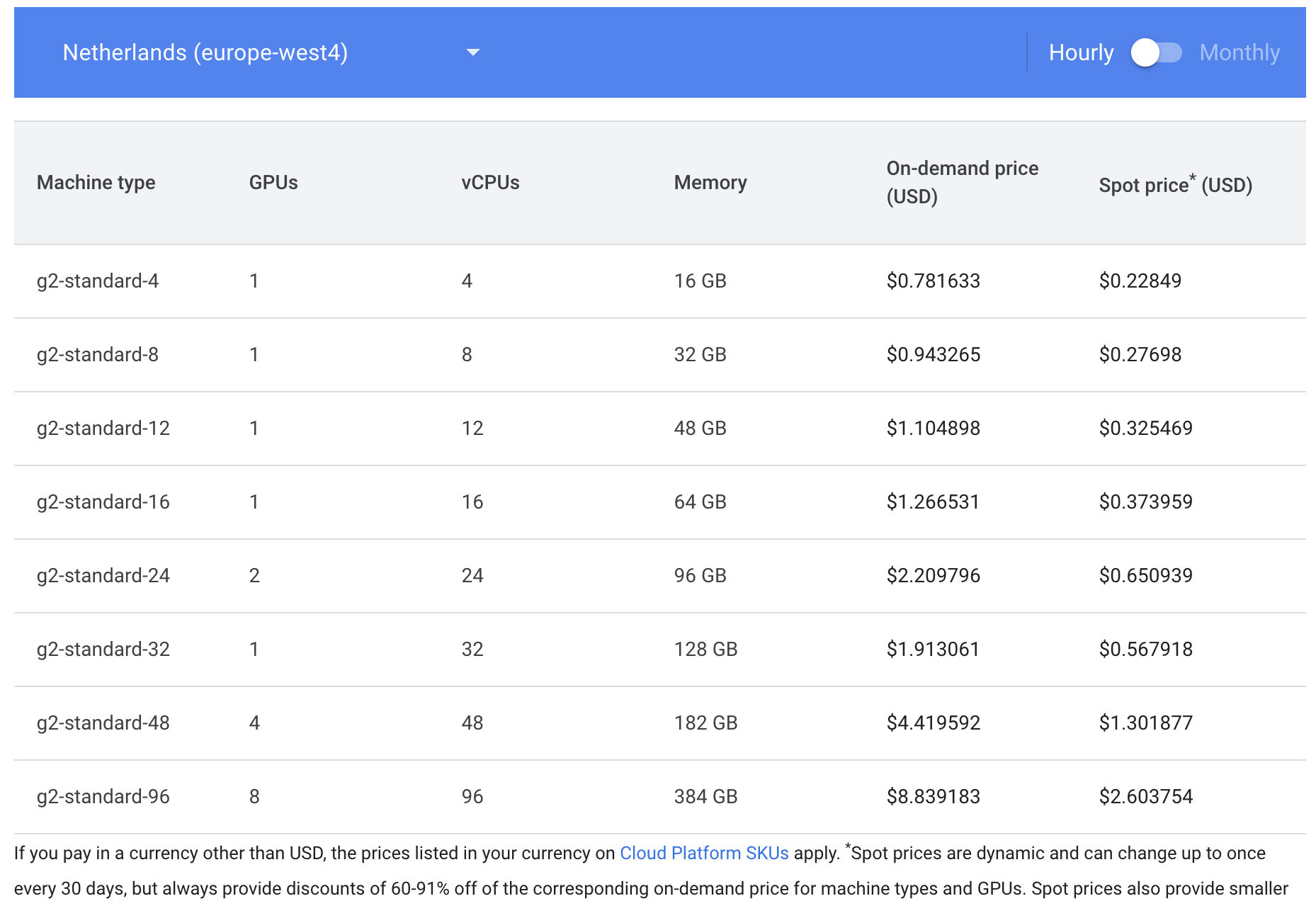 No prices found for `google_compute_instance` - using $0.00 · Issue #2437 · infracost/infracost ...