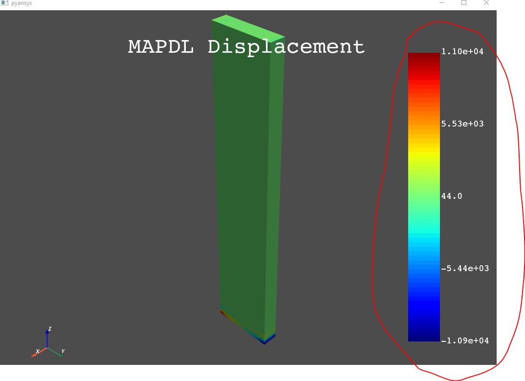 User defined contour legend controls · Issue #577 · ansys/pymapdl · GitHub