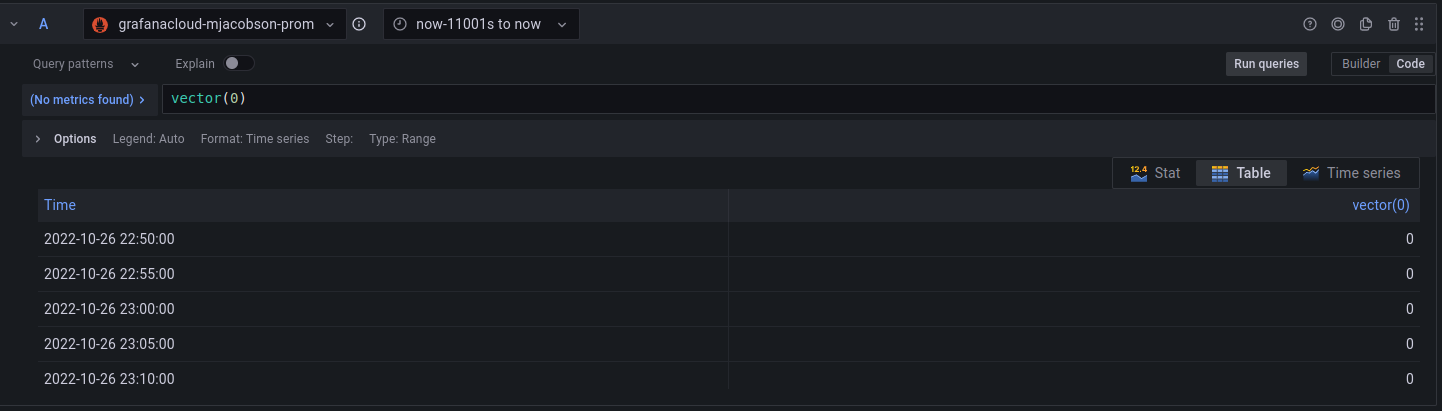 Alerting Rule Query Default Max Data Points And Interval Can Cause