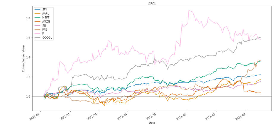 GitHub - mihirc0111/Stock-Price-Prediction-ML-Project-Python: To train ...