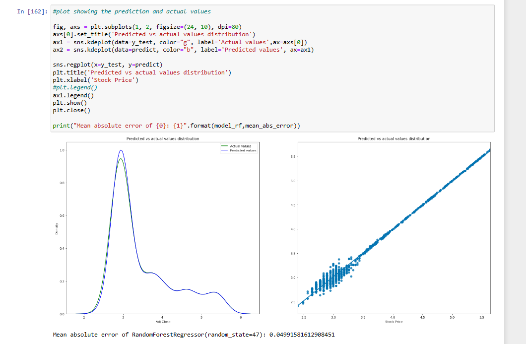 GitHub - mihirc0111/Stock-Price-Prediction-ML-Project-Python: To train the machine using data ...