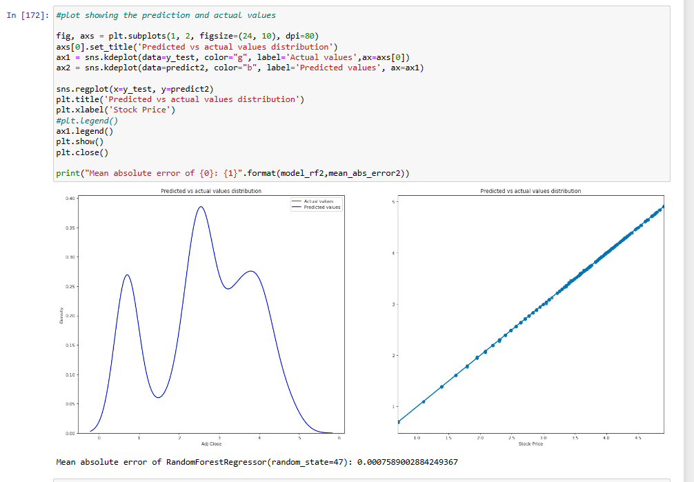 GitHub - mihirc0111/Stock-Price-Prediction-ML-Project-Python: To train ...