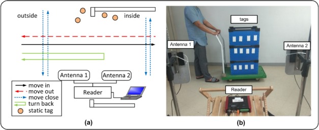 GitHub - ganjar87/RFID_reading_dataset