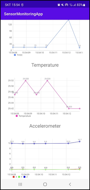 GitHub - DevJaewoo/sensor-monitoring-system