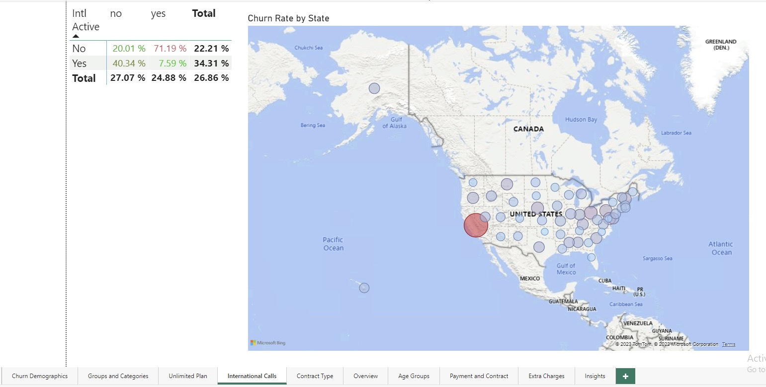GitHub - hafanhh/Analysing-Customer-Of-Churn-Databel-A-Telecom-provider ...