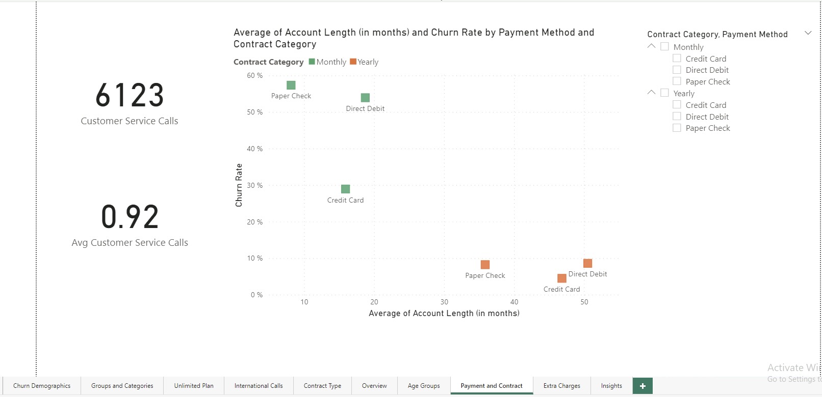 GitHub - hafanhh/Analysing-Customer-Of-Churn-Databel-A-Telecom-provider ...