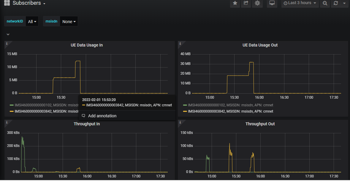 [AGW] Incorrect data usage reported in NMS · Issue #11351 · magma/magma · GitHub
