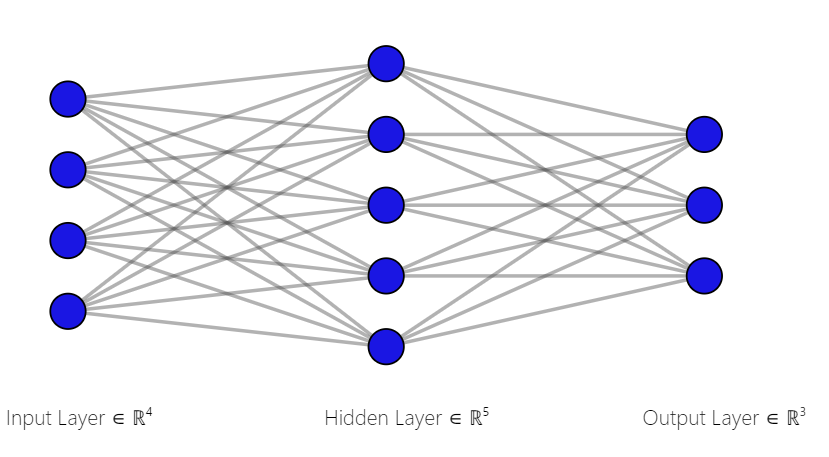 GitHub - tommyash122/Neural_Network