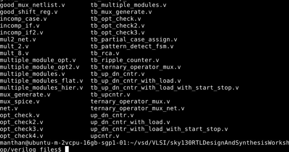 GitHub - manthan1608/RTL_Design_Workshop: This is a repository on RTL ...