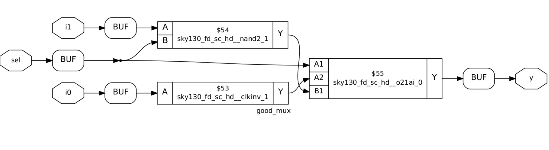 GitHub - manthan1608/RTL_Design_Workshop: This is a repository on RTL ...