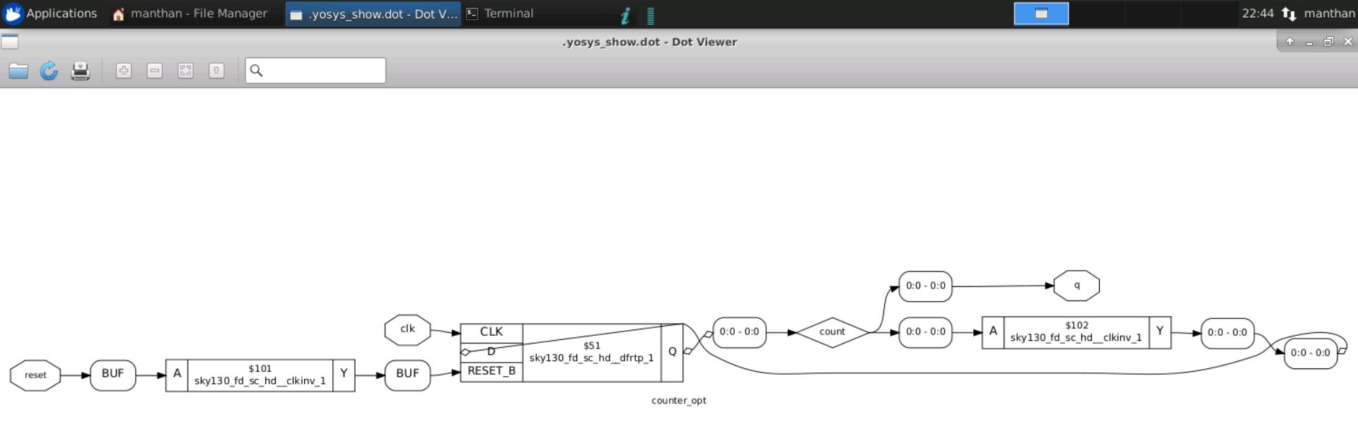 GitHub - manthan1608/RTL_Design_Workshop: This is a repository on RTL ...