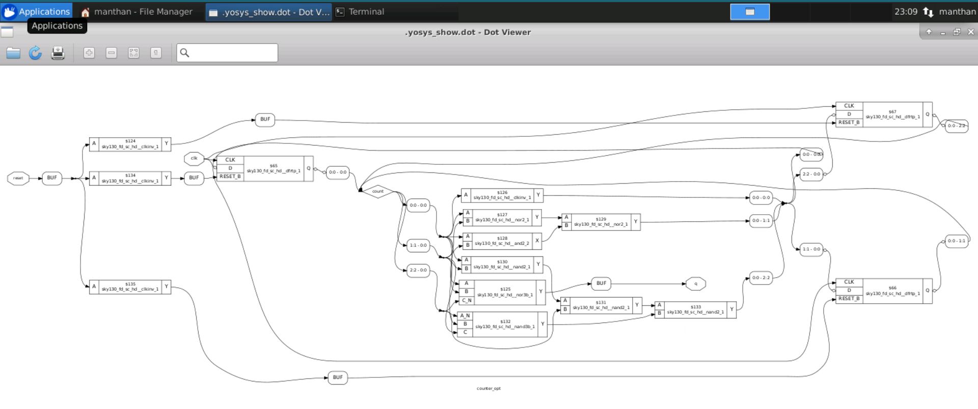 GitHub - manthan1608/RTL_Design_Workshop: This is a repository on RTL ...