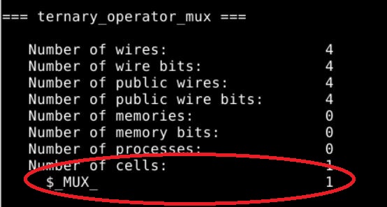 GitHub - manthan1608/RTL_Design_Workshop: This is a repository on RTL ...