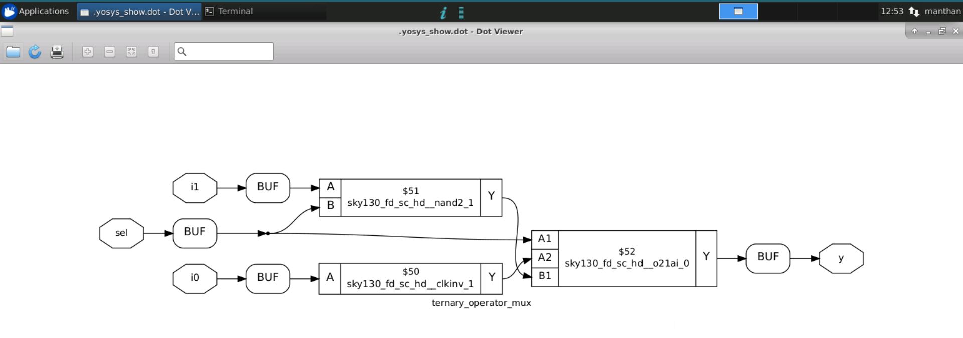 GitHub - manthan1608/RTL_Design_Workshop: This is a repository on RTL Design using Verilog with ...